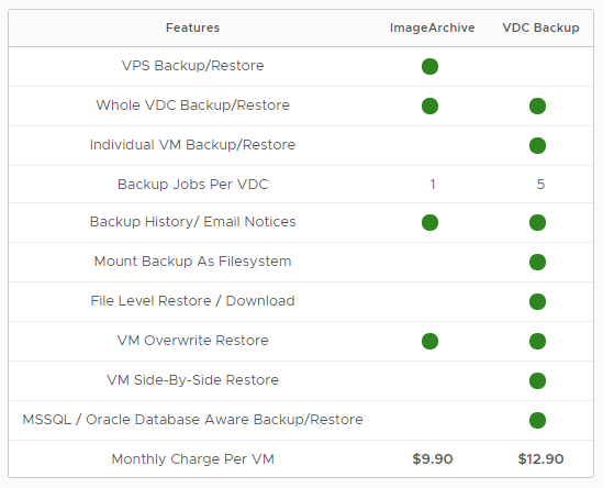 VDC Backup - Another Global First (Veeam + vCloud Director)
